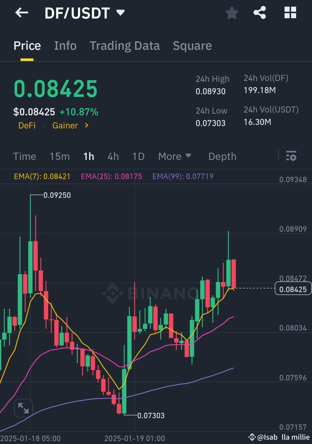 🚀 $DF /USDT Trading Signal – Bullish Momentum Alert! Cur | Isabella millie on Binance Square