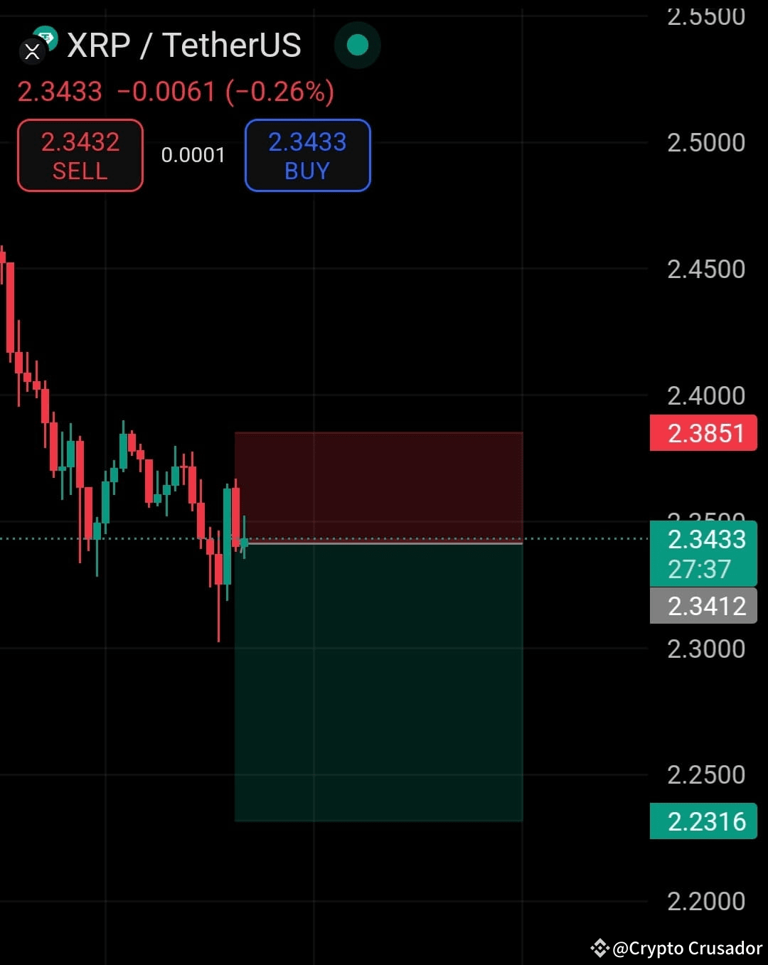 $XRP /USDT – Bearish Setup in Play Current Price: $2.3433 | Crypto Crusador on Binance Square