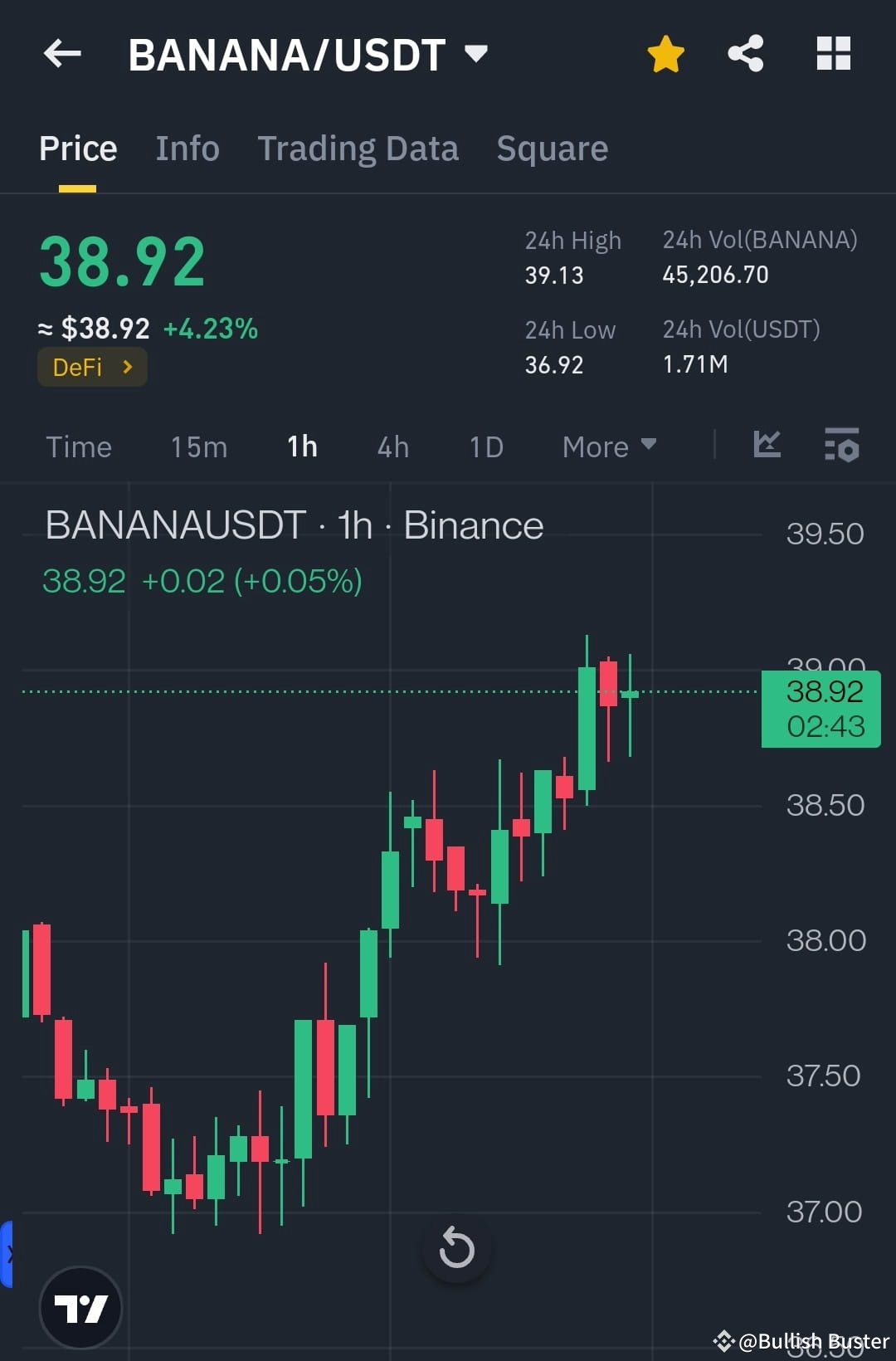 $BANANA /USD Analysis: Bullish Momentum with Key Resistance ...