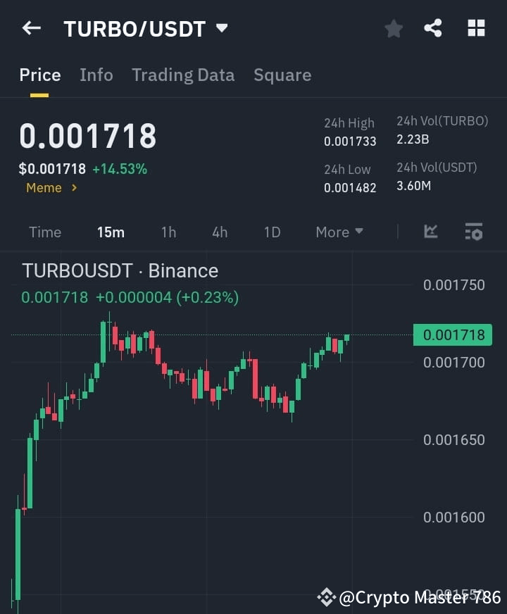 $TURBO /USDT – Breakout Loading… 🔥 Current Price: $0.001718 | Crypto Master 786 on Binance Square