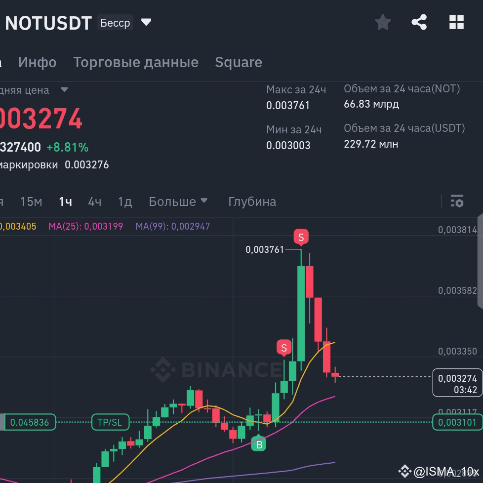#NOT fully fixed good profit was watching 👇 soon I will | ISMA_10x on ...