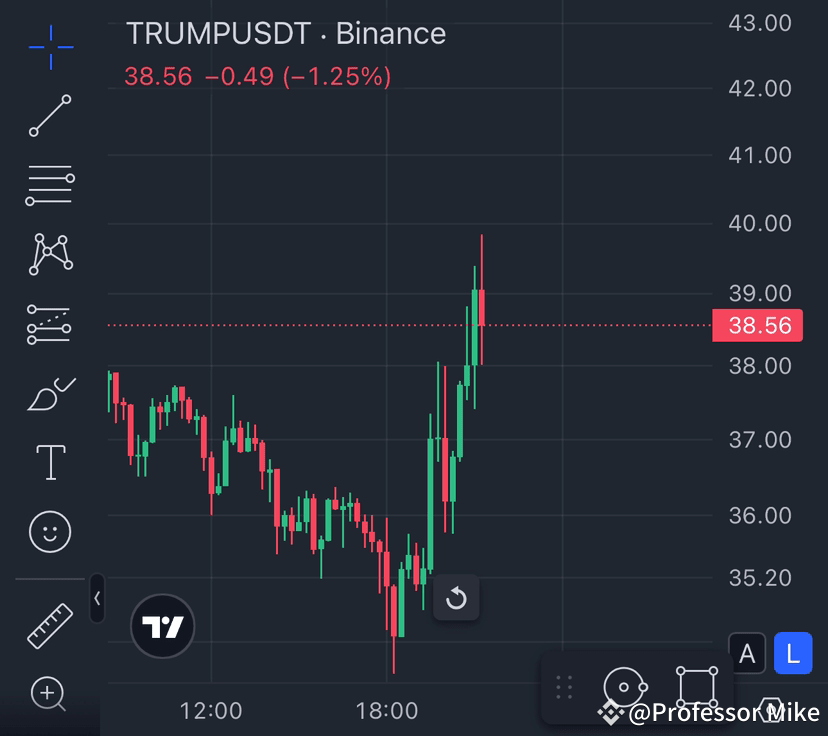 $TRUMP /USDT Bull Run Confirmed – Big Move Incoming!🔥💯 TR | Professor Mike on Binance Square