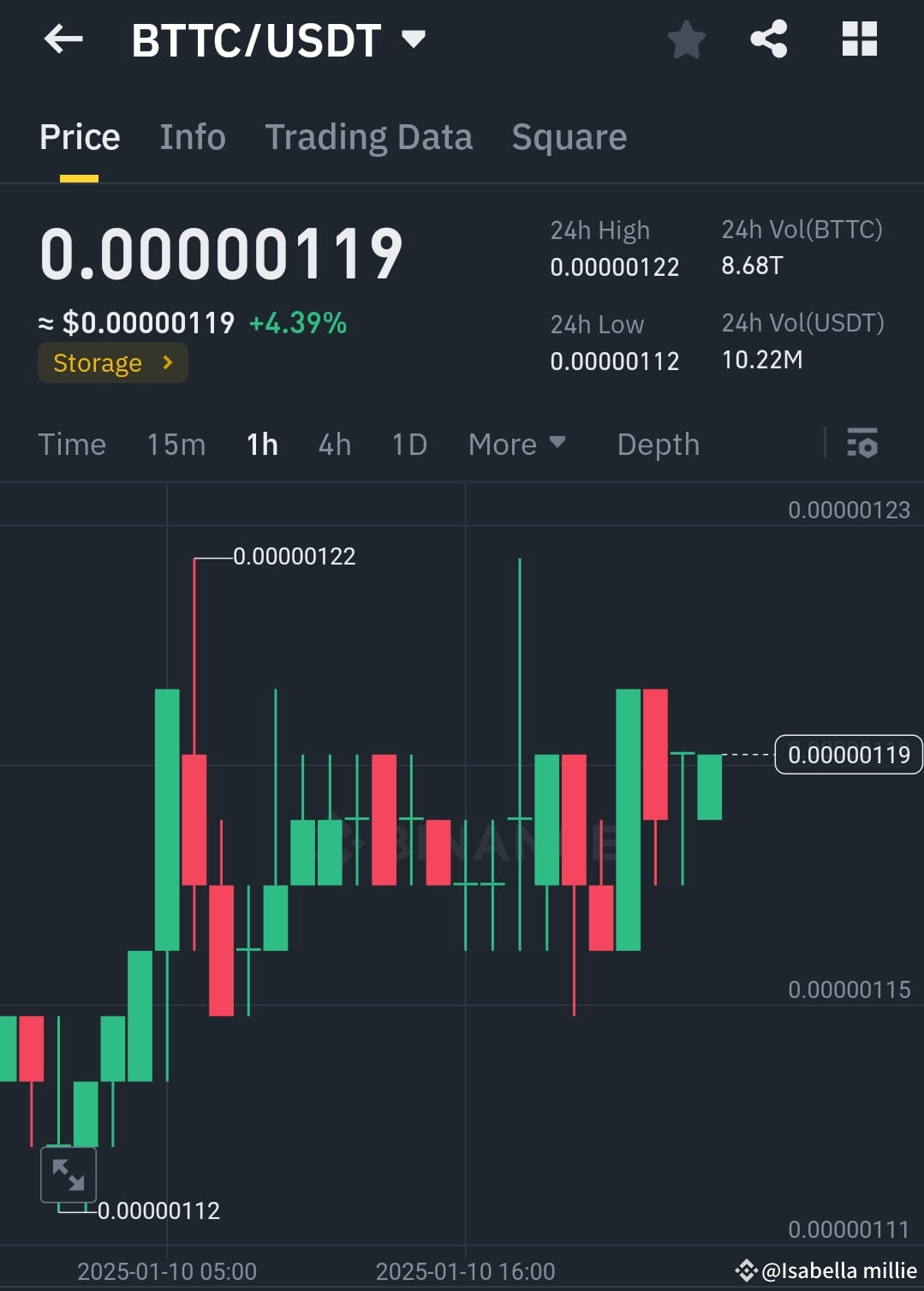 $BTTC /USDT Trading Signal - Consolidation Breakout Ahead? | C Queen on Binance Square