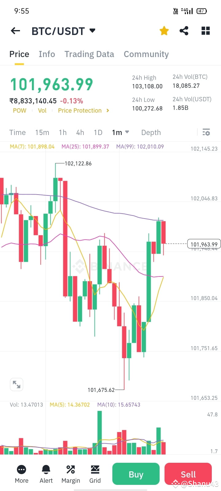 $BTC long signal trade #BTC/USDT TYPE - LONG 🟢 ENTRY - | Shanu43 on ...