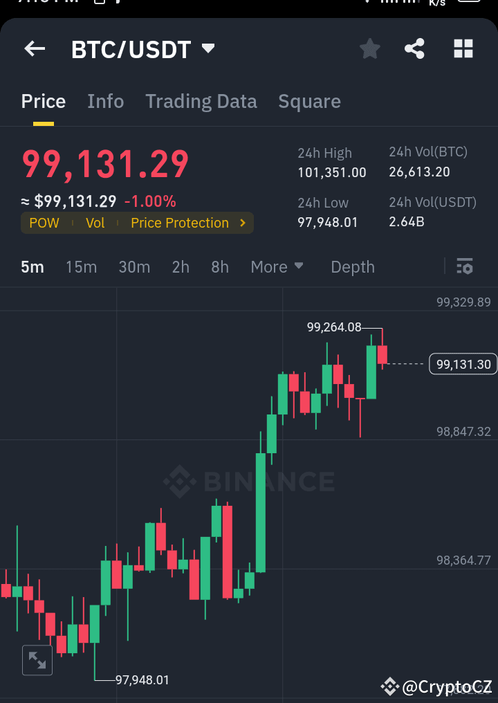 BTC/USDT Technical Analysis: Buying, Selling, and Stop Loss | CryptoCZ on Binance Square