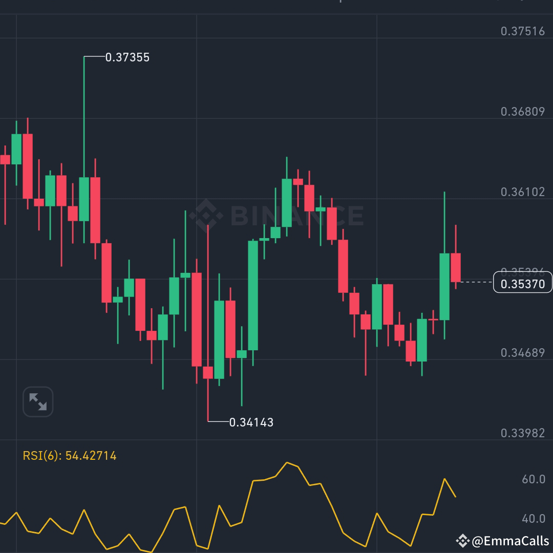 🚨 $DOGE /USDT ALERT: GEARING UP FOR A BIG MOVE! 🚨 $DOGE | EmmaCalls on Binance Square