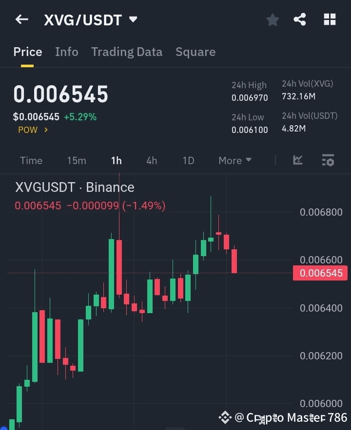 🔥 $XVG /USDT – Short Trade Signal Alert! 🔻 Current Price: | Crypto Master 786 on Binance Square