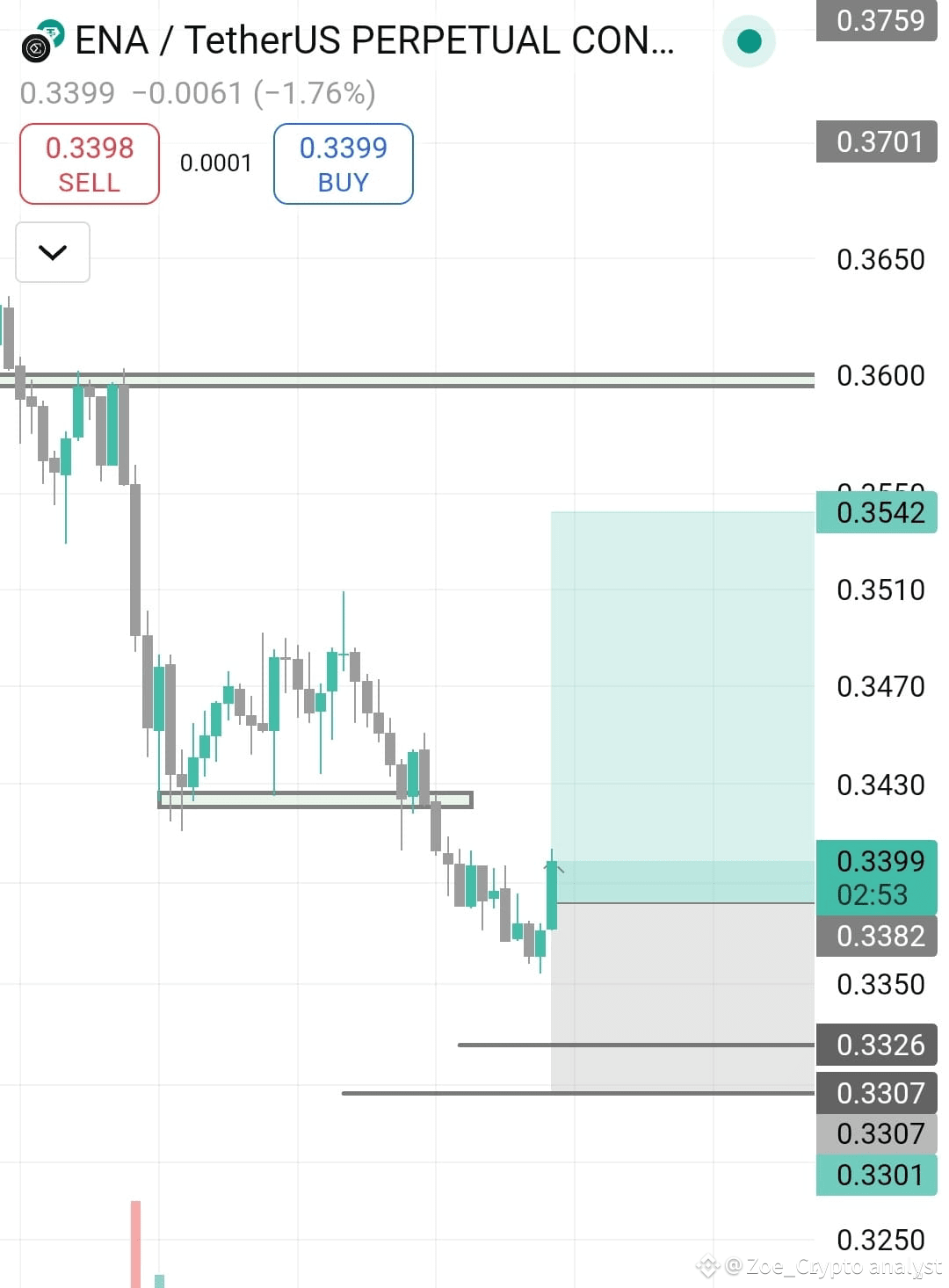 $ENA /USDT PERPETUAL CONTRACT – LONG TRADE SIGNAL 🟢 Trad | Zoe_Crypto analyst on Binance Square