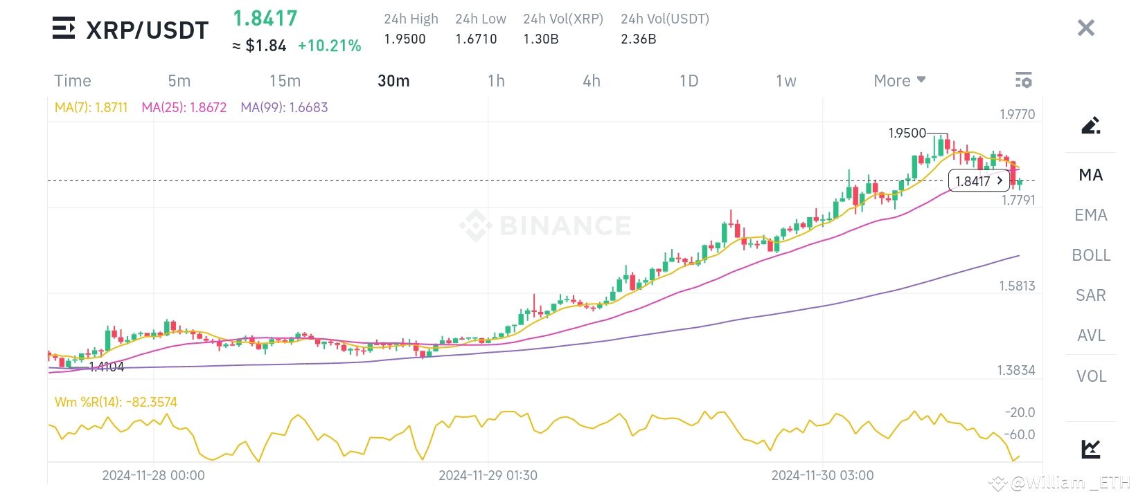 $XRP Lights Up the Market: Massive Liquidation Alert! The | William ...