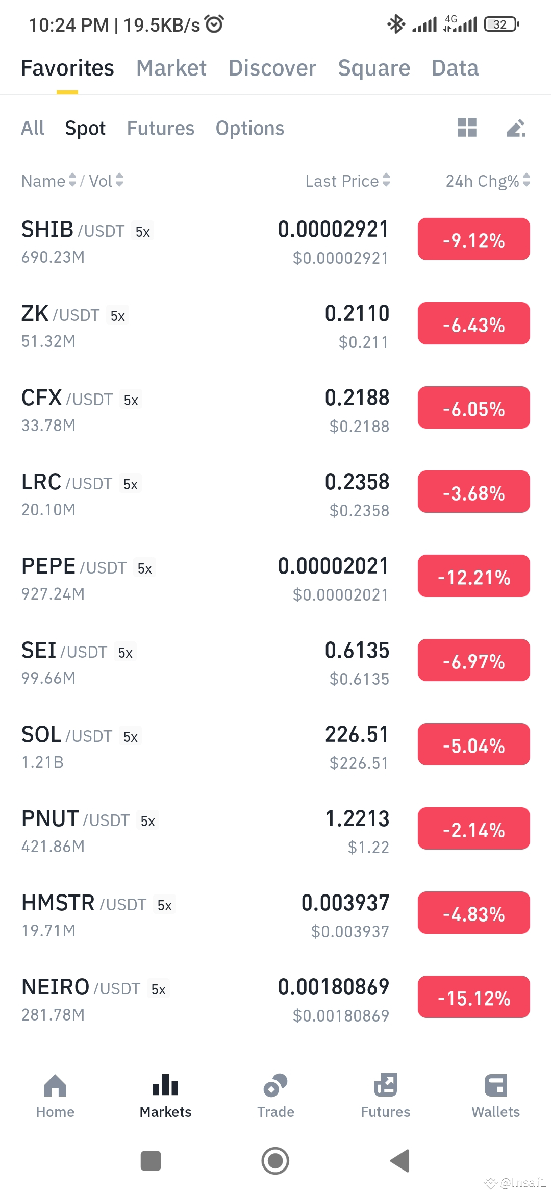 My Favorite Coins #sol #neiro #LRCUSDT #Pepe #PNUT 👛 | InCrypto1 on ...