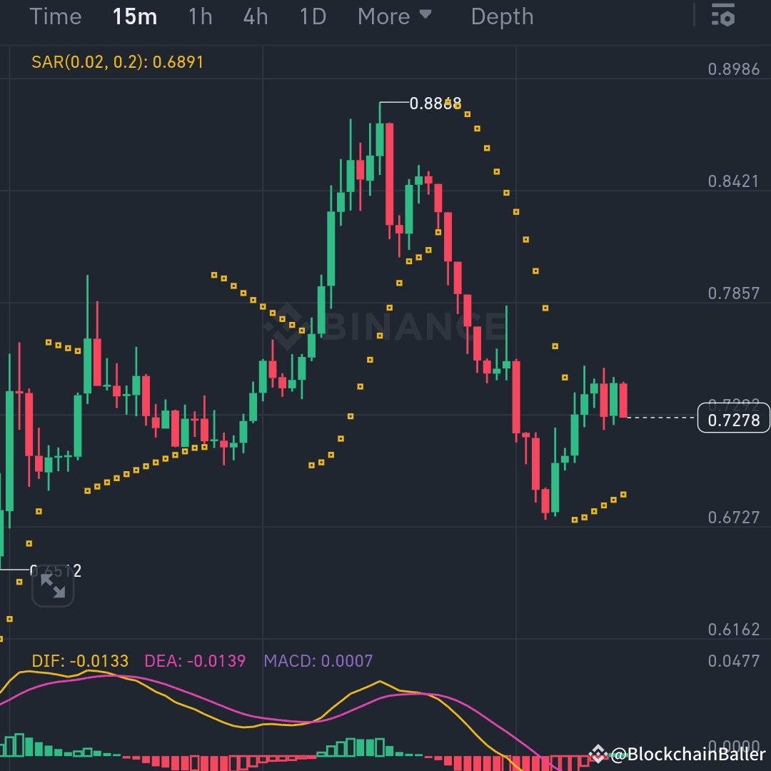 $THE /USDT READY TO IGNITE – $1 TARGET IN SIGHT With strong | BlockchainBaller on Binance Square