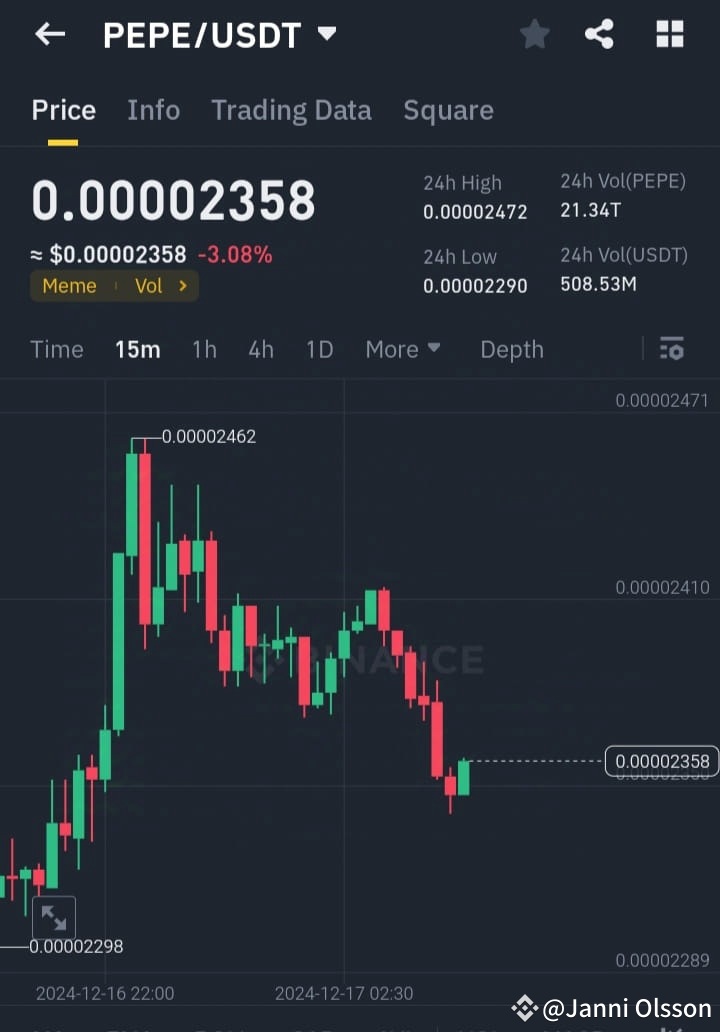 $PEPE PEPE/USDT 📉 Dips 3.08%, Holding Near Key Support! 🐸 | Janni Olsson on Binance Square