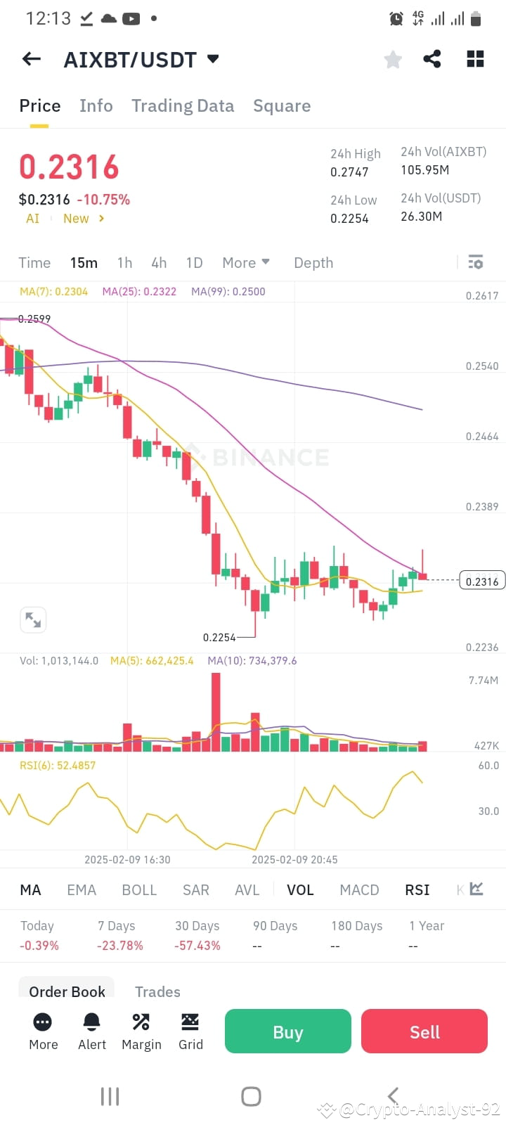 $AIXBT Has Stopped Loosing! ️🔺️💰 AIXBT by Virtuals ($AIXBT | Crypto ...