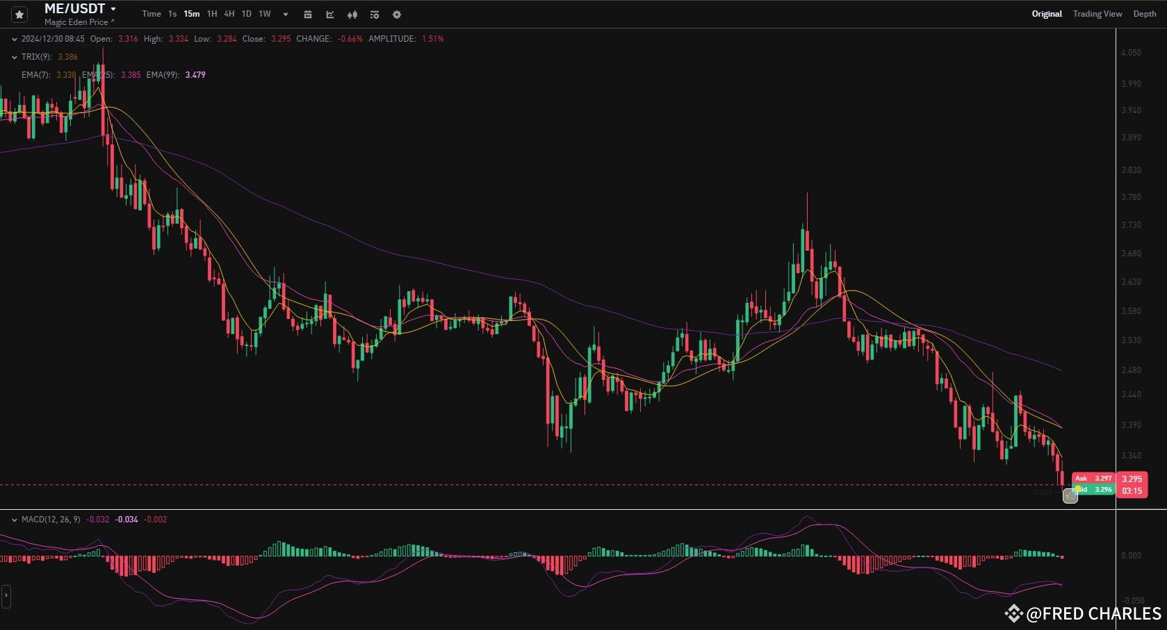 $ME Trading Update Long Liquidation: Liquidation Value: $ | FRED ...