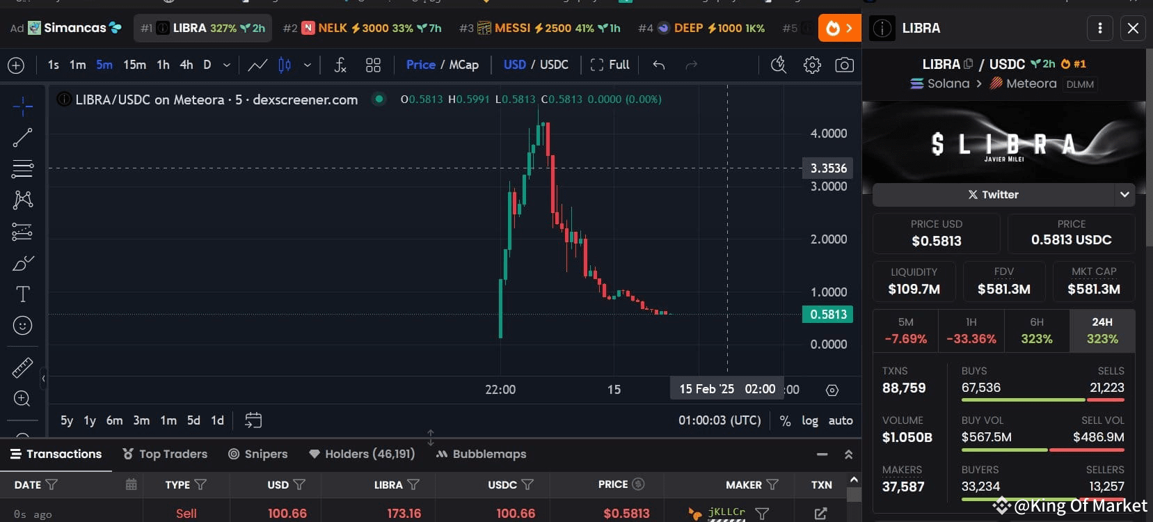 $LIBRA If you bought this crap you deserve what's happening | King Of ...