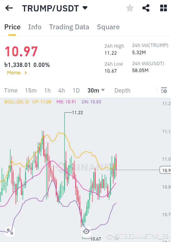 $TRUMP 🚀 BUY TRUMP TOKENS NOW – THE TRUMP COIN IS READY TO | TREDMASTER ...