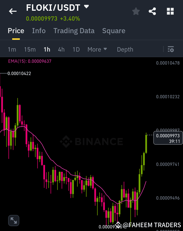 $FLOKI Market Analysis (FLOKI/USDT - 1H Chart) & Trade Sug | FAHEEM TRADERS on Binance Square