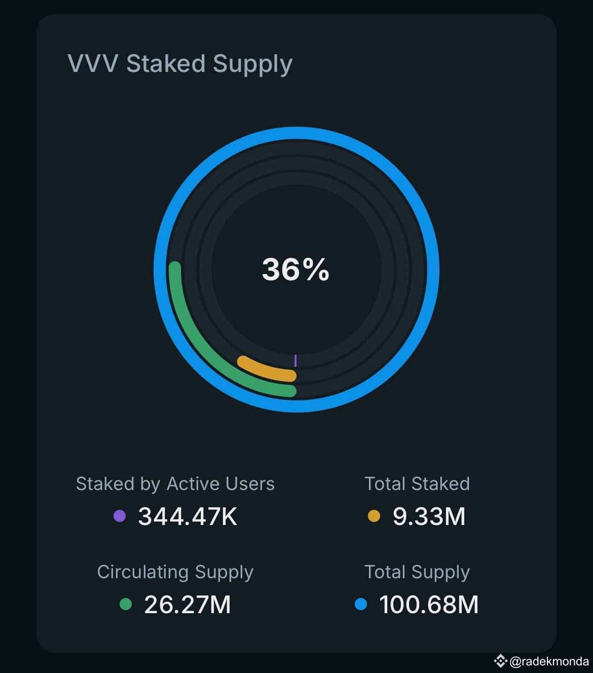 $VVV hitting $8 This chart basically making another high e | radekmonda ...