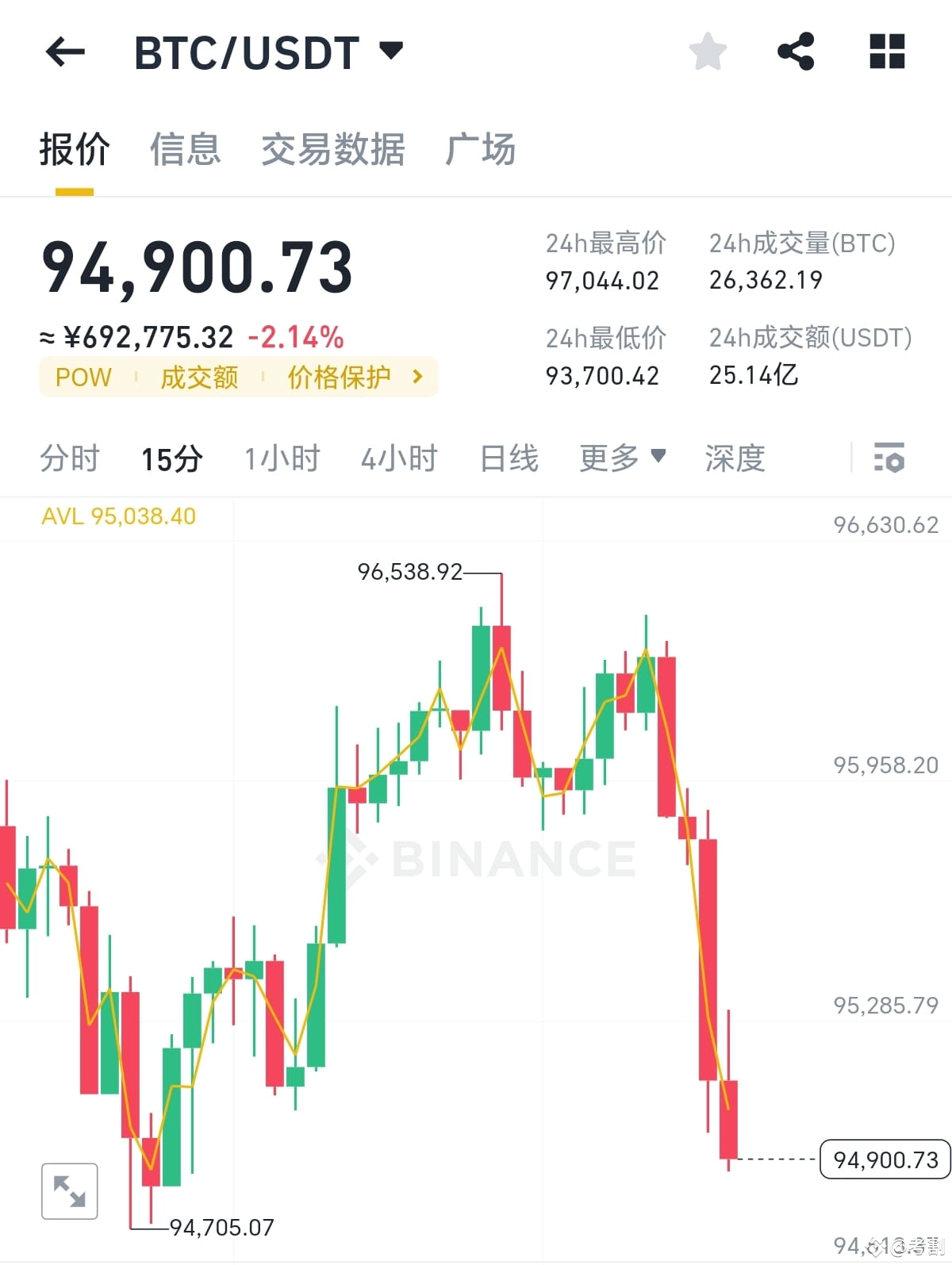 The cryptocurrency market will crash in 9 hours! Bin | 考割 on Binance Square