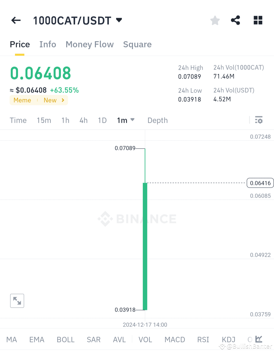#1000cat another powerful launching on Binance square .. Ch | BullishBanter on Binance Square
