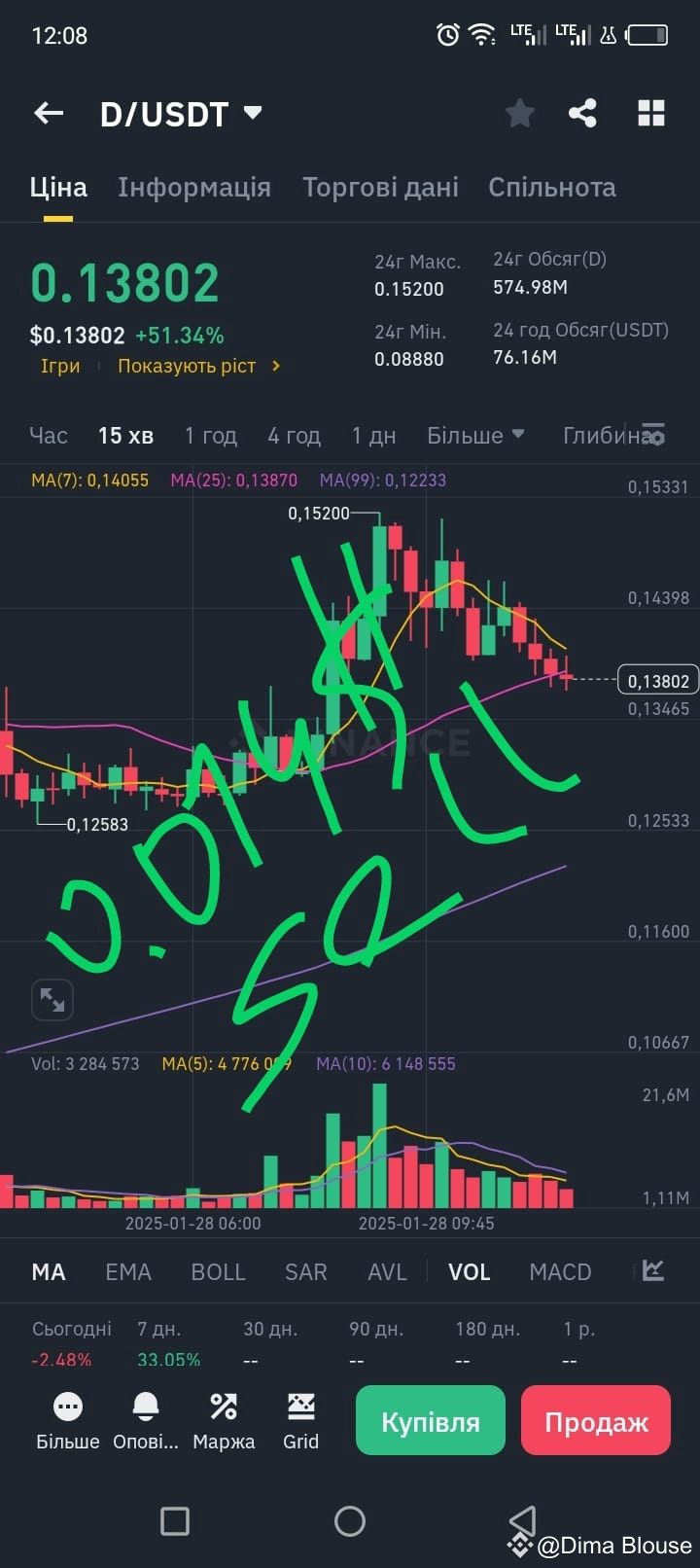 D is my second strategy, who bought D at $0.007, sell at $0. | Dima ...