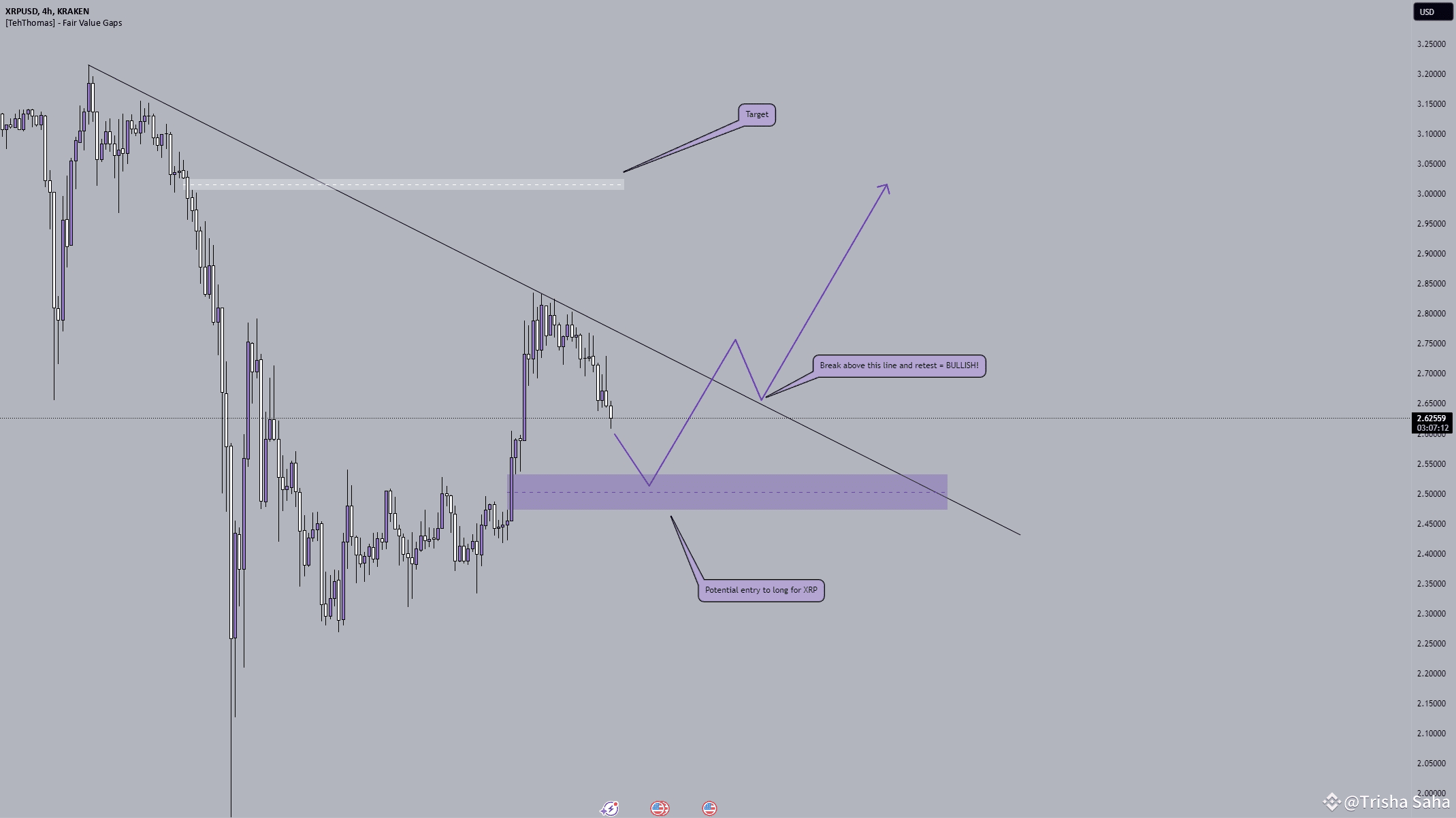 XRP/USD – Key Levels & Bullish Breakout Potential?😴😴 | Trisha_Saha on ...