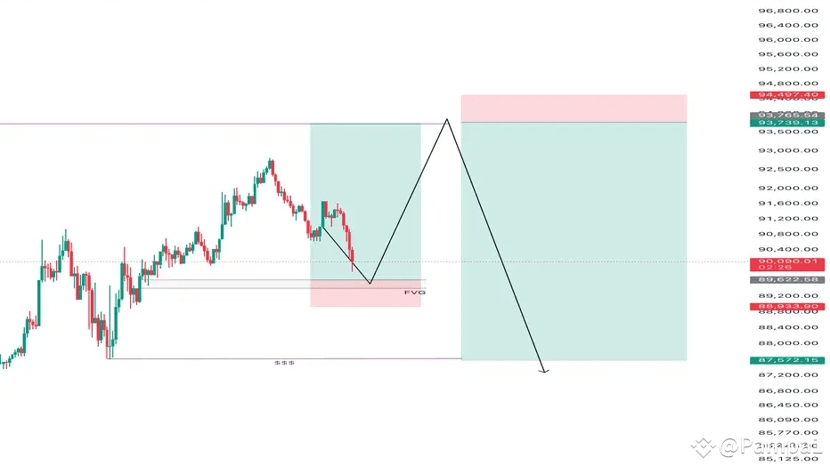 ⚡️ BTC Order Block & FVG Explained — Must-Know Setup for Smart Traders ...