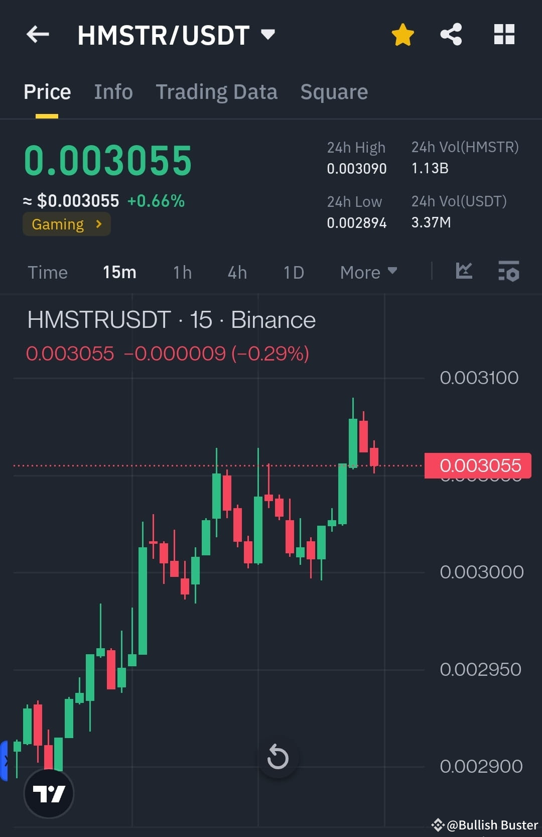 $HMSTR 🔥 HMSTR/USD Market Update: Consolidating at Key Le | Bullish ...