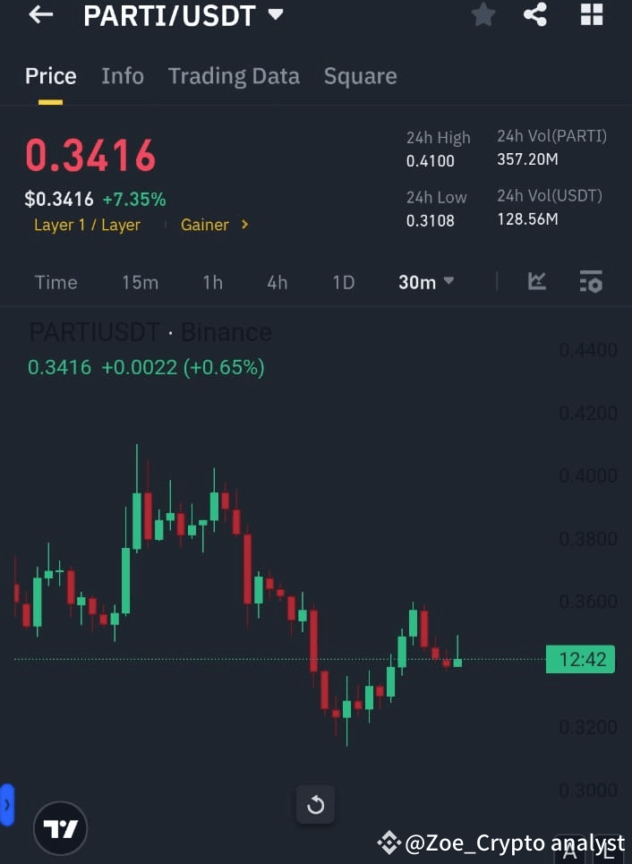 ⚠️ $PARTI /USDT short trade signal 🚦 🛑 BEARS STRIKING BAC | Zoe_Crypto analyst on Binance Square
