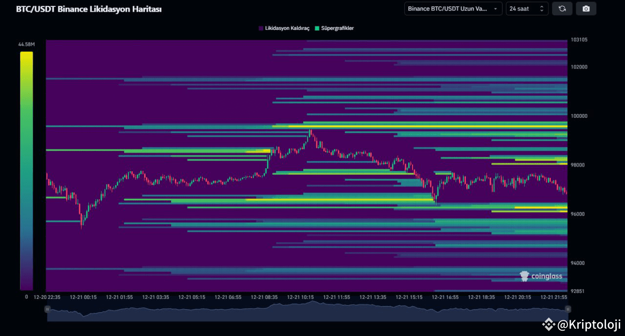 #Bitcoin liquidation map shows two key areas in both long a ...