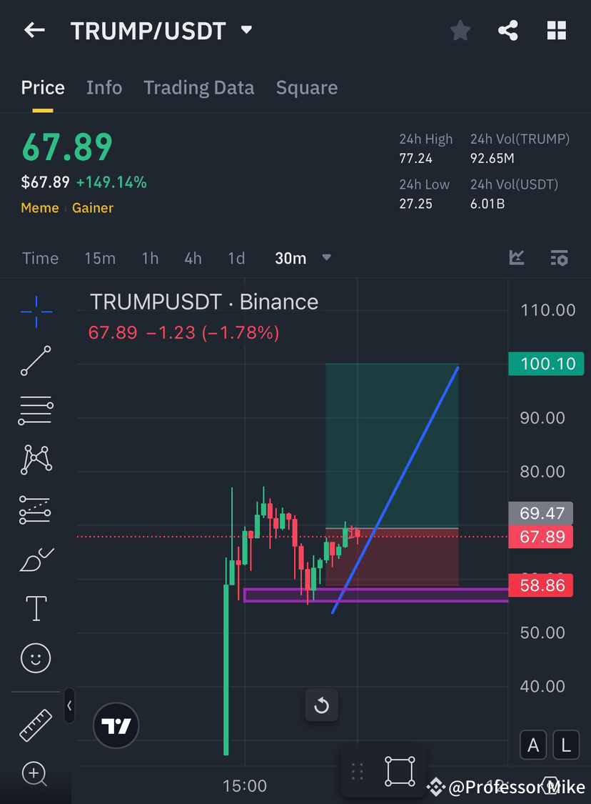 If you buy $TRUMP tokens now at the price of $67.89, you’re | Professor ...