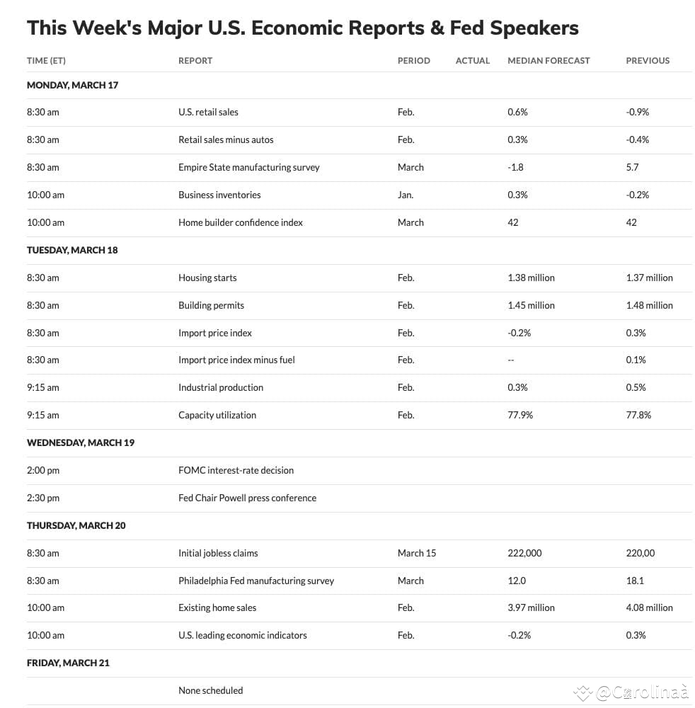 Economic Calendar for Next Week 🚨🚨 FOMC interest rate dec | Carolinaà ...