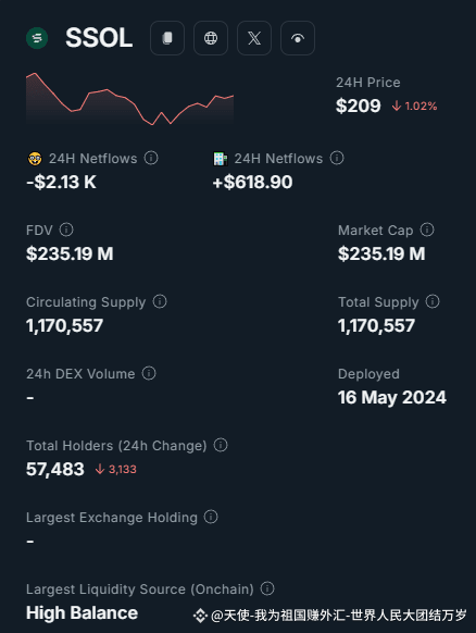 SOLayer Ecosystem Overview sSOL token is the native liquid s | 天使-我为祖国赚 ...