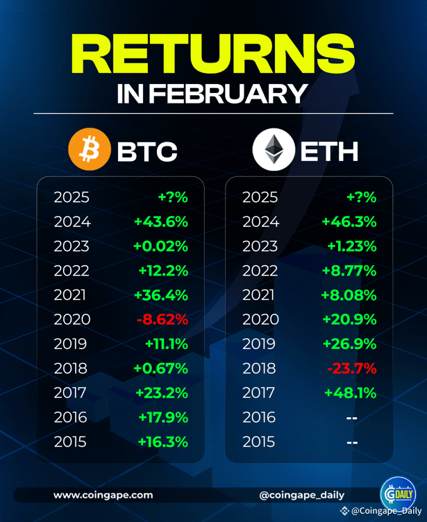 🚨 Crypto’s January Magic: Bitcoin and Ethereum Post Massive | Coingape ...