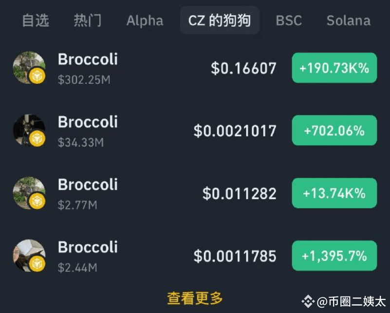 Which one is CZ's dog🐕? Woke up to a lot of broccoli, all k | 币圈二姨太 on ...