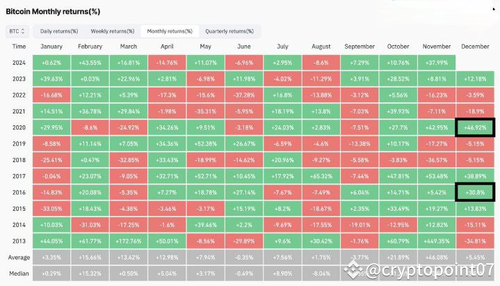 Bitcoin Update First look at the Bitcoin monthly return c ...