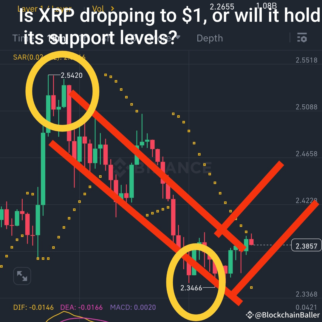 #XRPPredictions GOING DOWN What's the reason Is #XRPRealit | BlockchainBaller on Binance Square