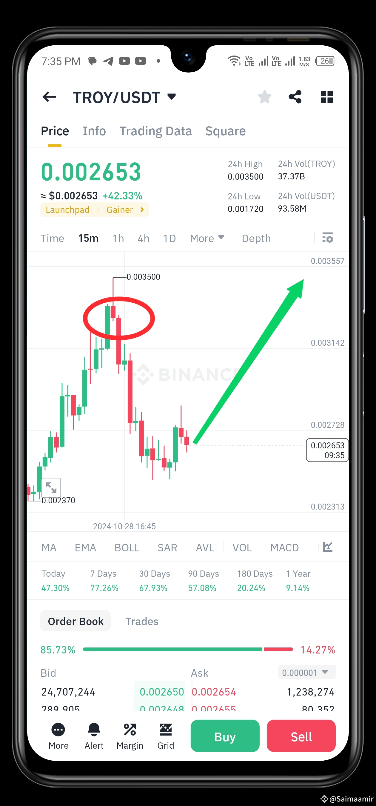 $TROY this time to buy coin bull run fire in Pakistani night ...