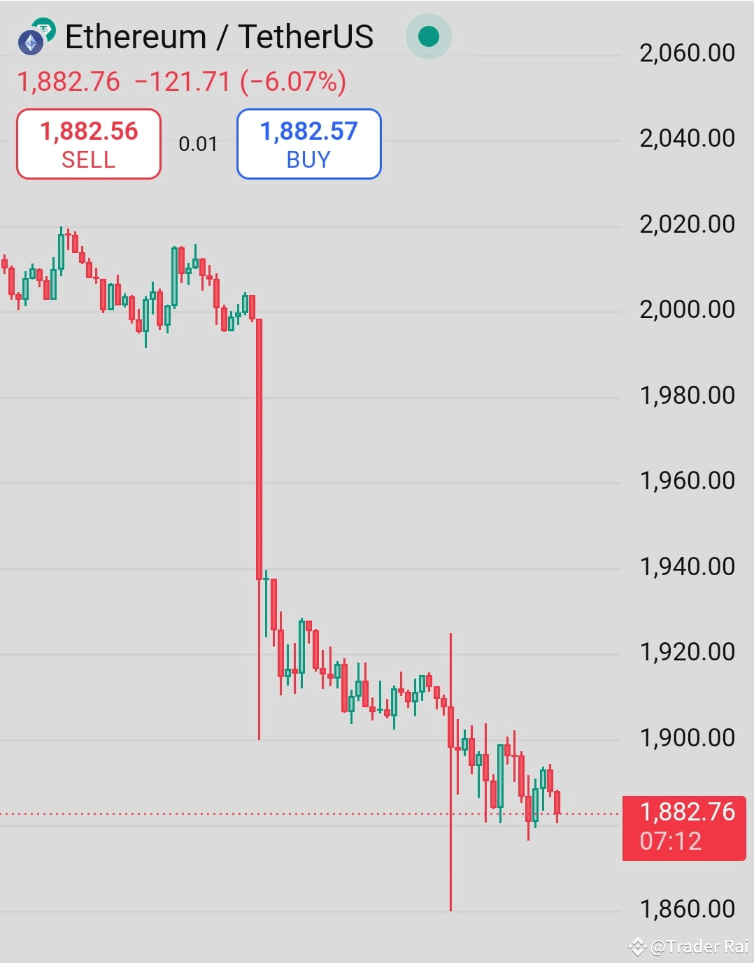 $ETH Takes a Tumble – $2K Cracked and Crashed A sharp -6. | Trader Rai on Binance Square