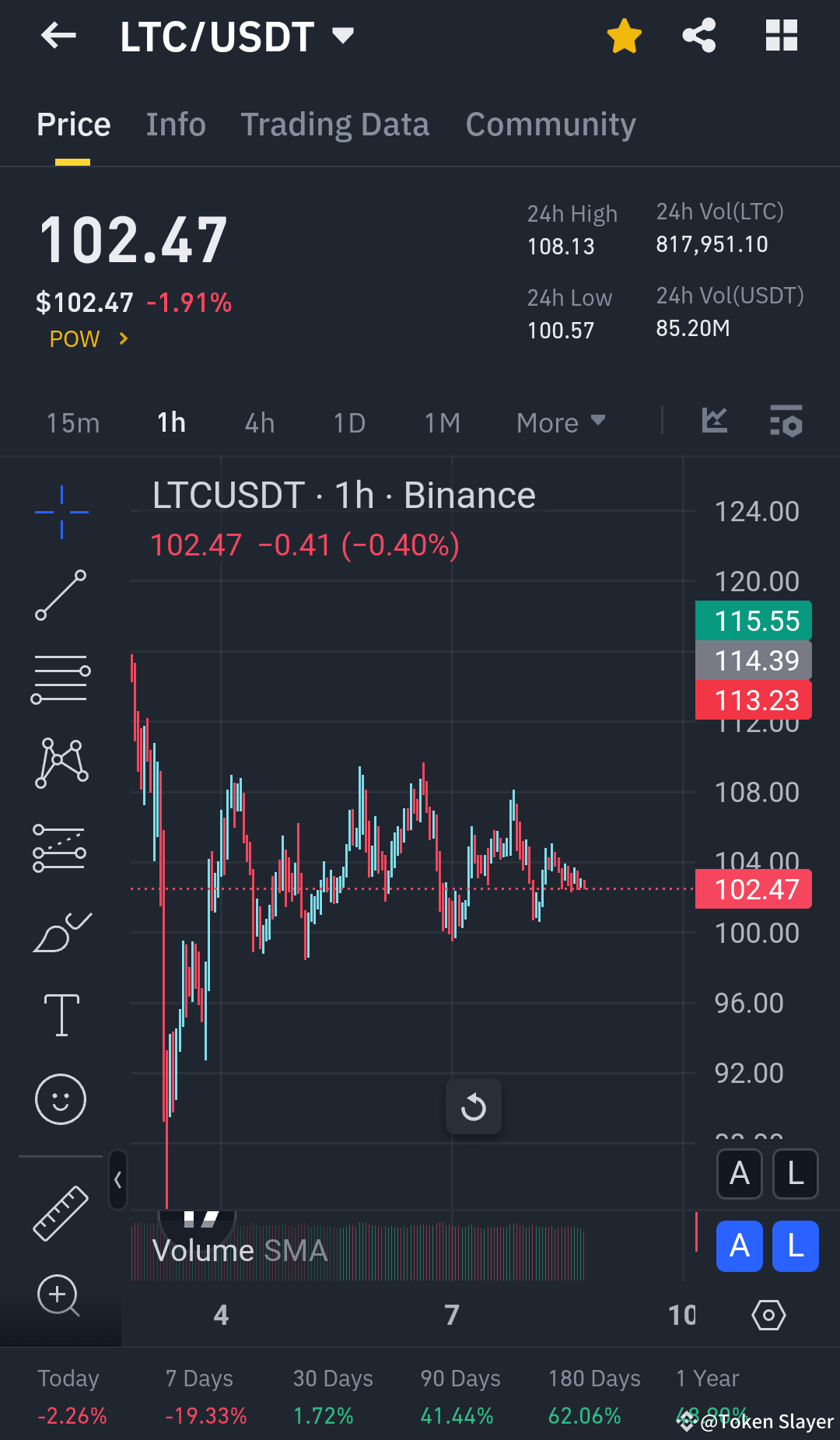 $LTC /USDT – Stability Before the Storm! Entry Zone: $102. | Token Slayer on Binance Square