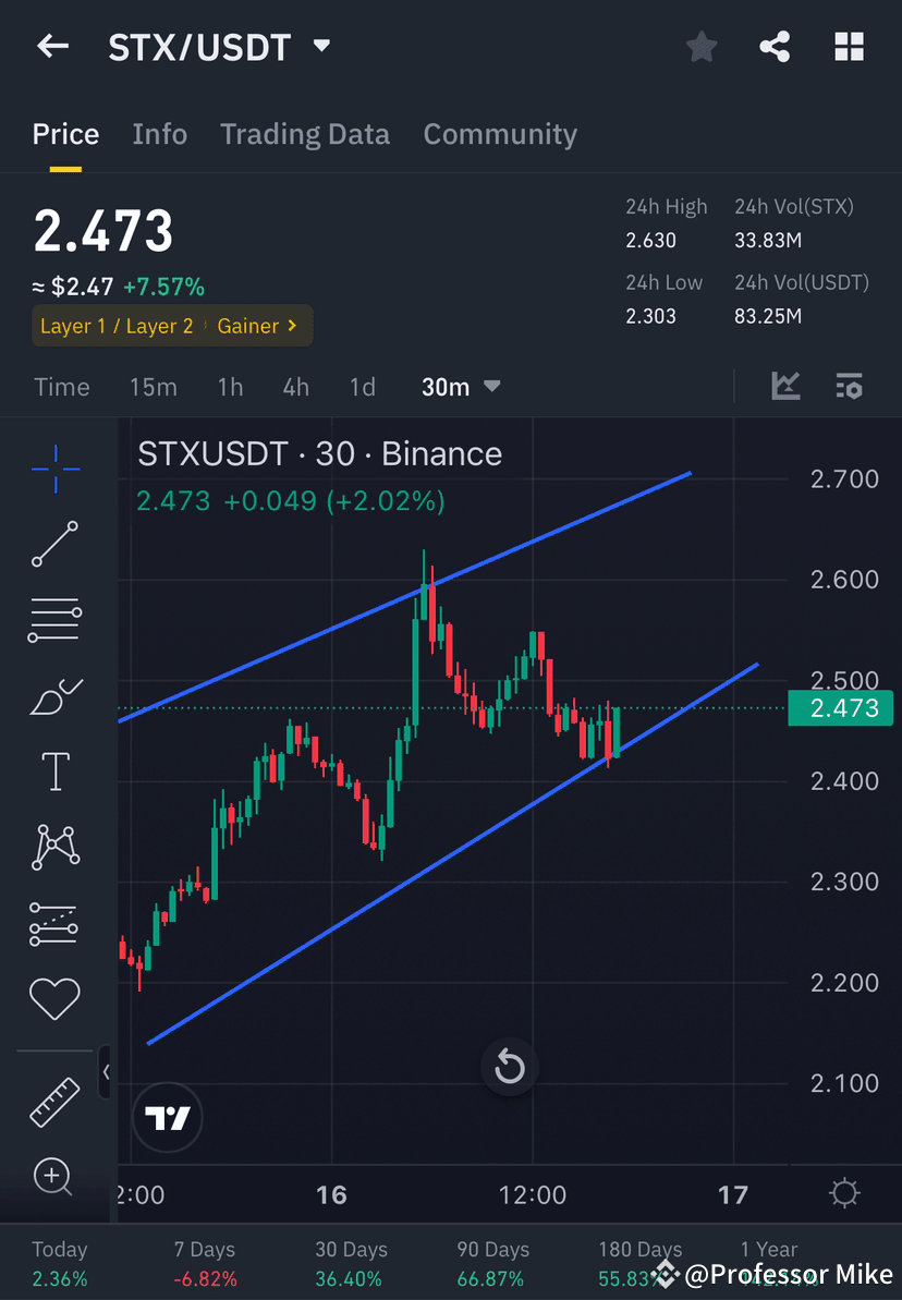 $STX /USDT Bullish Trend Setup 🔥💯 Entry Zone: $2.45 - $2. | Professor ...