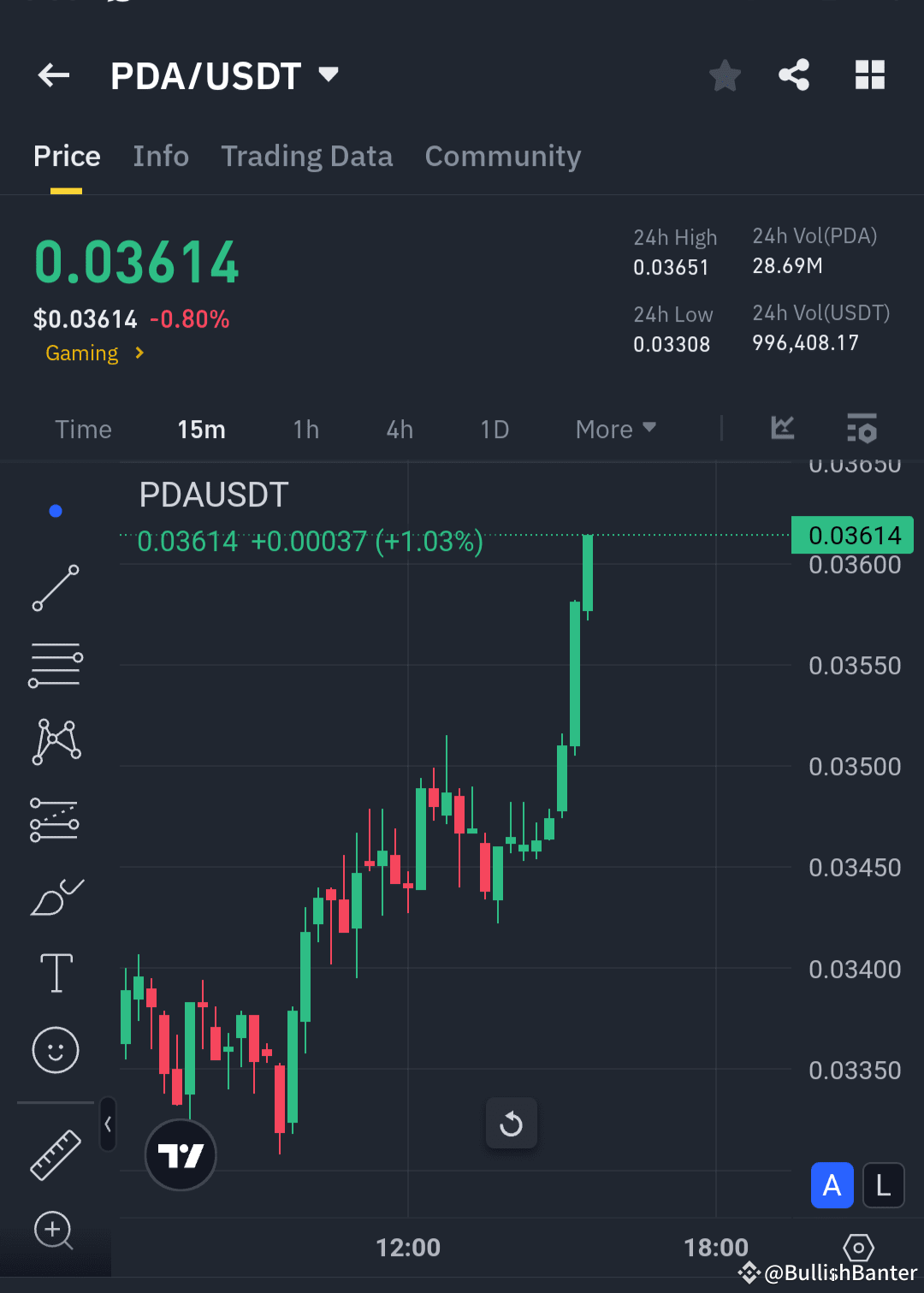 $PDA /USDT: Momentum Builds for a Strong Push Higher $PDA i | BullishBanter on Binance Square