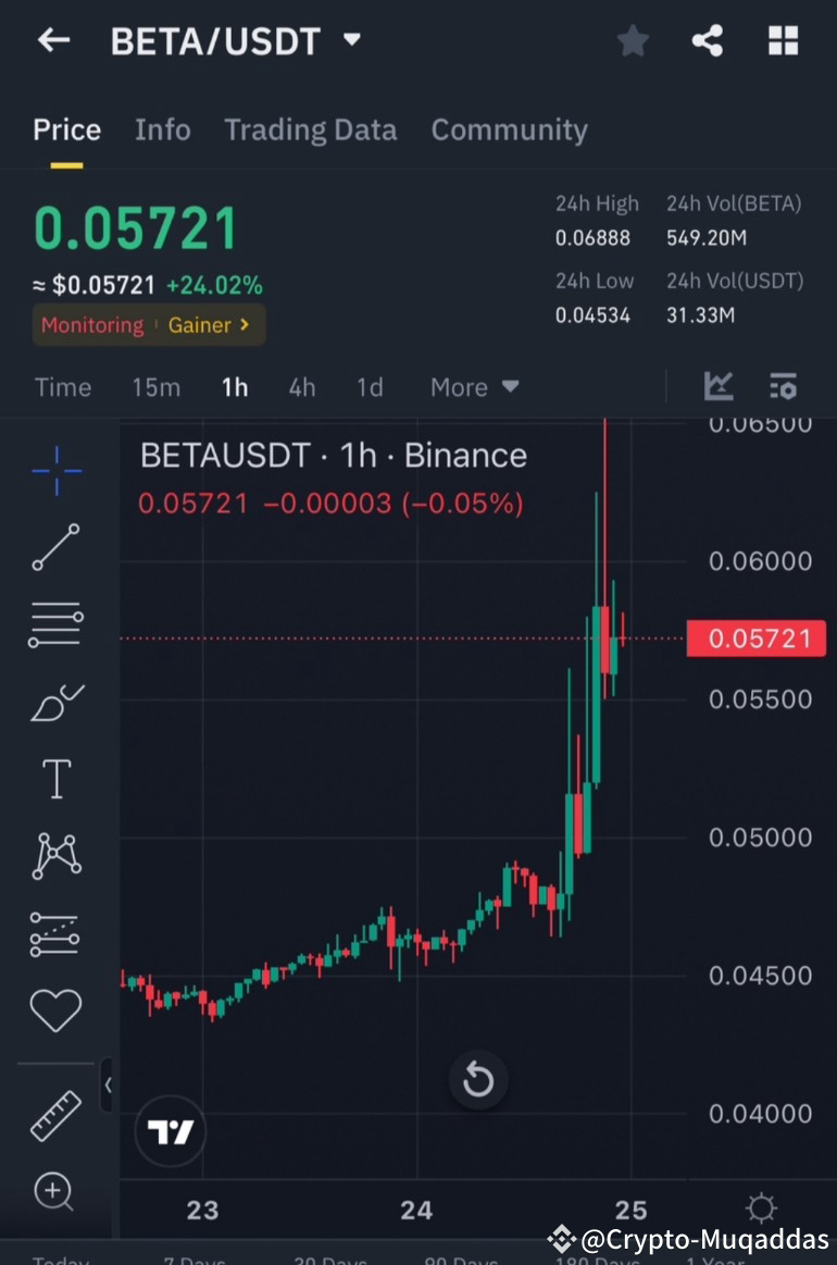 Here’s a revised version of your market alert with a more st | Crypto-Muqadas on Binance Square
