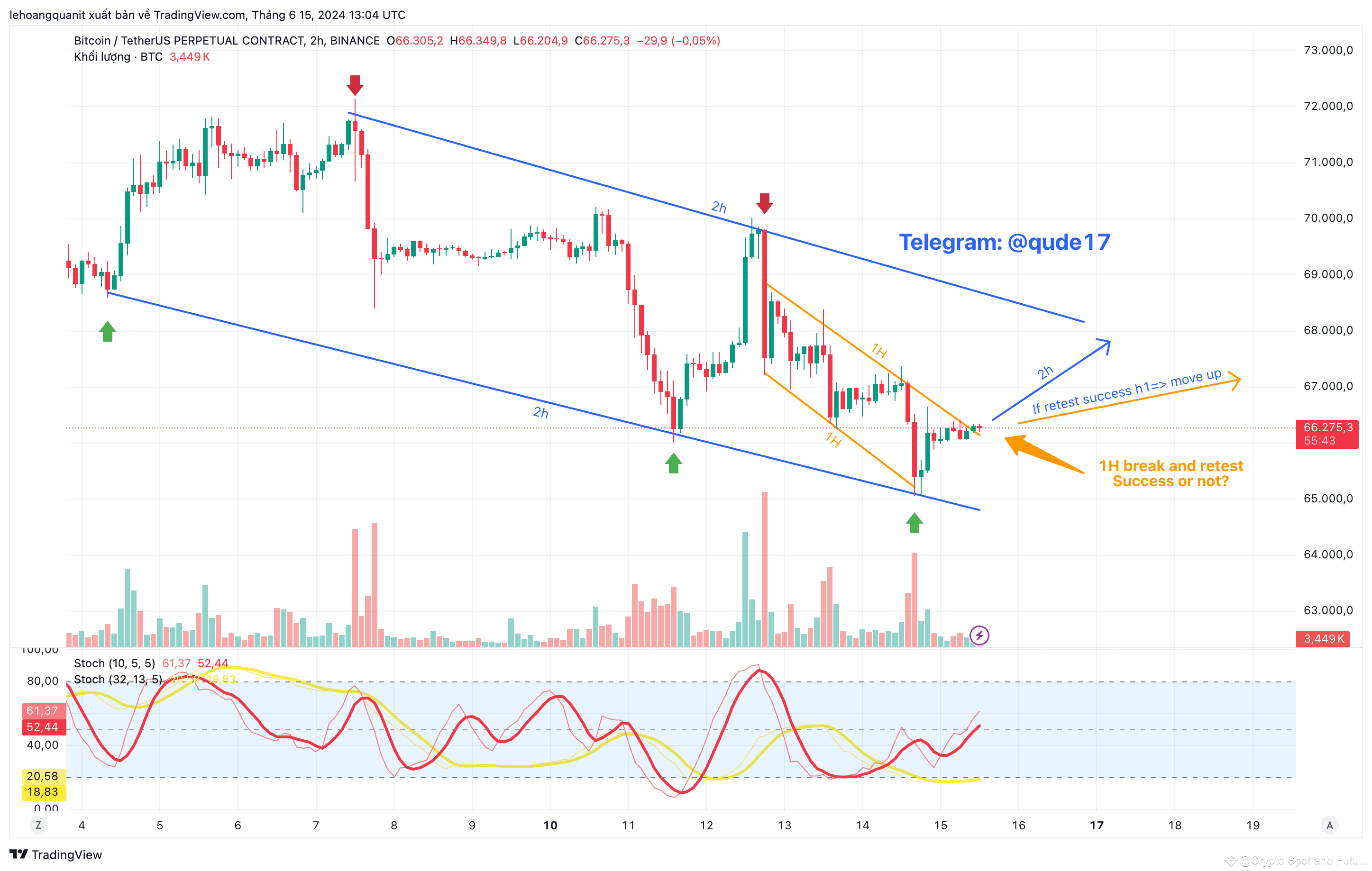Hello ae! Upcoming short-term BTC situation update in H1, H2 | Qude ...