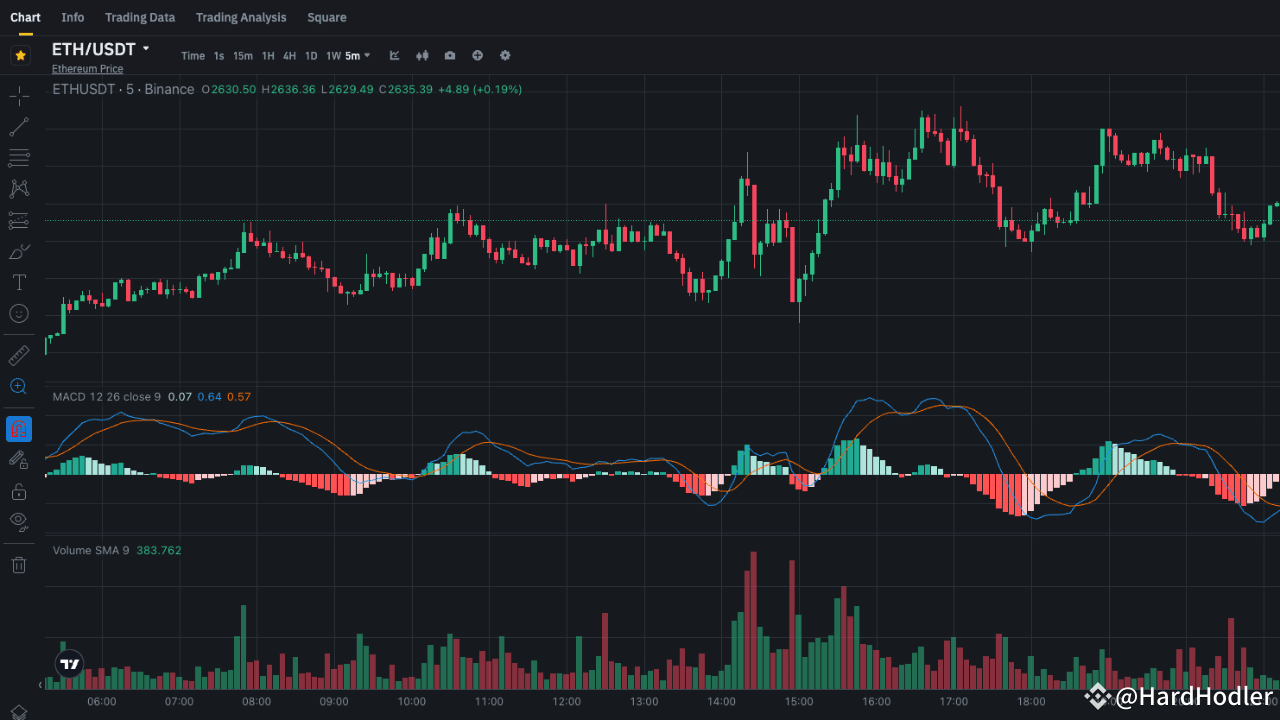 Ethereum’s Momentum Builds: Can ETH Break Out From Consolidation ...