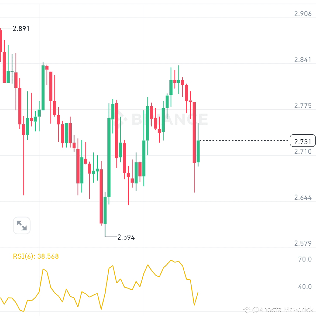 $ME /USDT Analysis Momentum Building? #ME is showing signs | Anasta ...