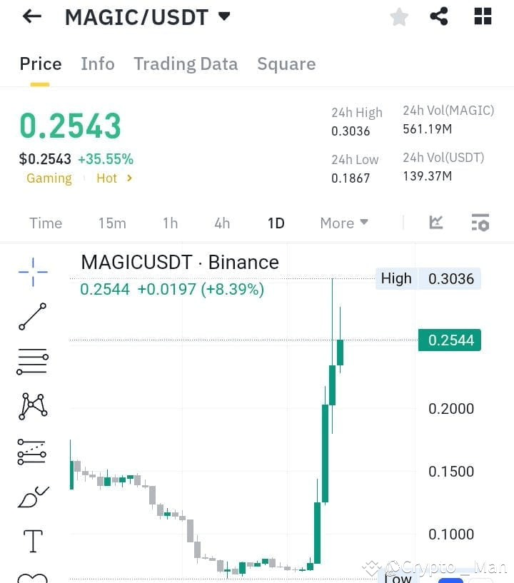 $MAGIC $MAGIC Crypto Man Shocking Analysis #MAGIC/U | Crypto _ Man on ...