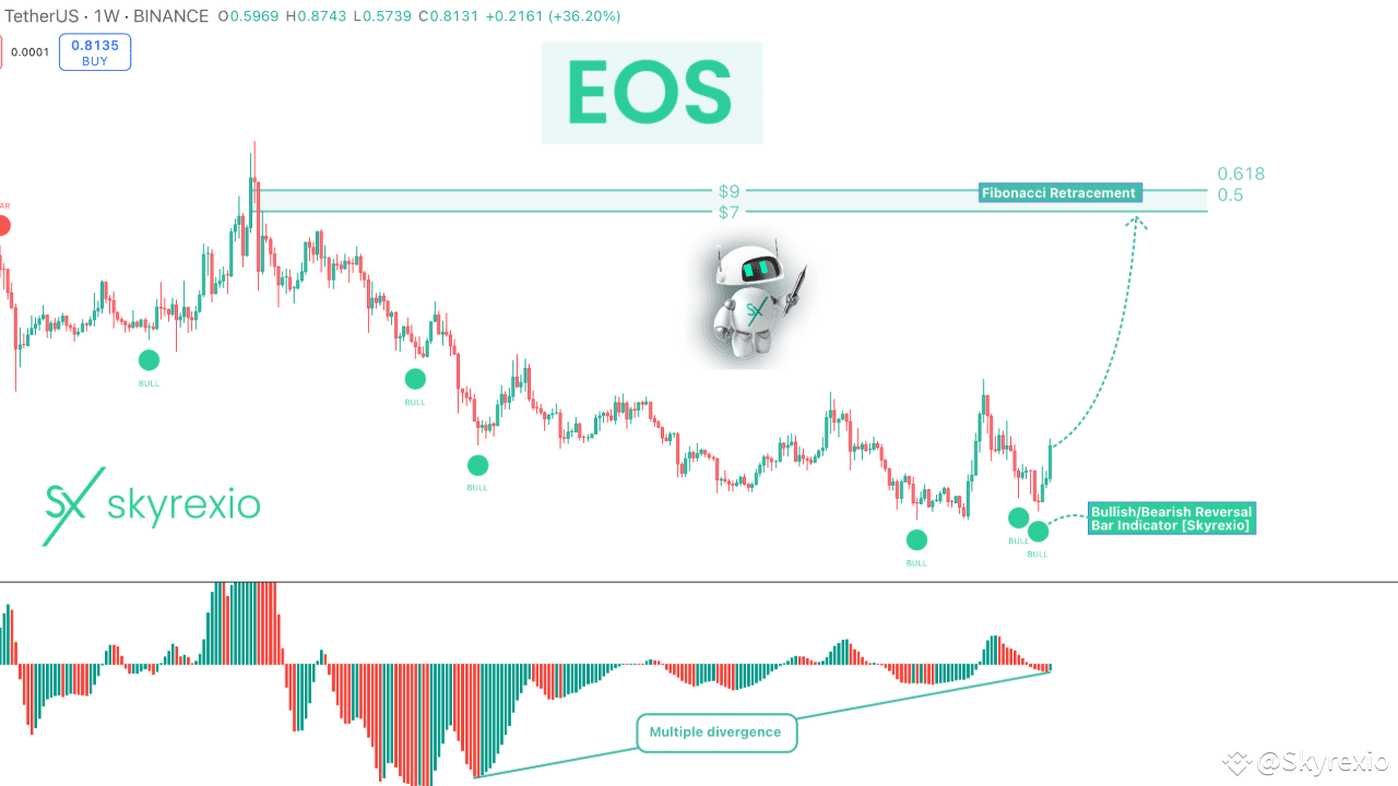 EOS Will Surprise You In This Cycle! | Skyrexio on Binance Square