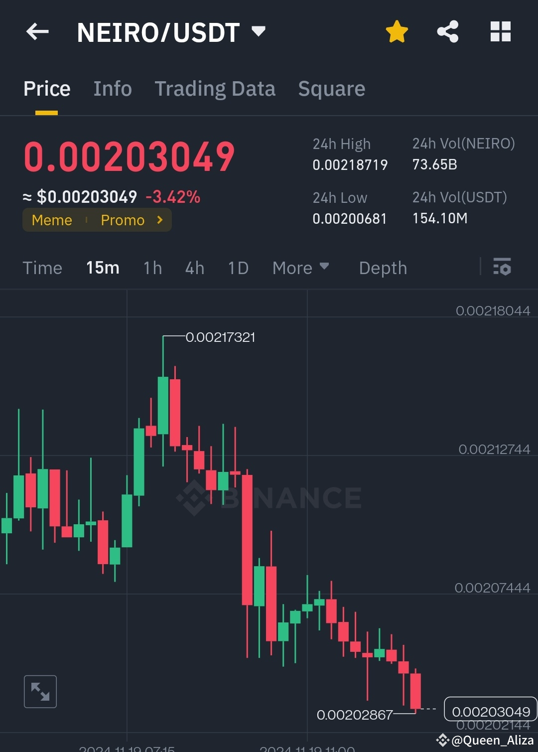 $NEIRO $NEIRO Neiro/USD: Analyzing Op | Queen_Aliza on Binance Square