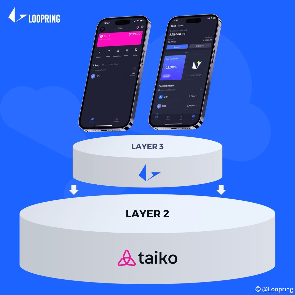 The next stage of our Multi-Network rollout is coming A Lay | Loopring on Binance Square